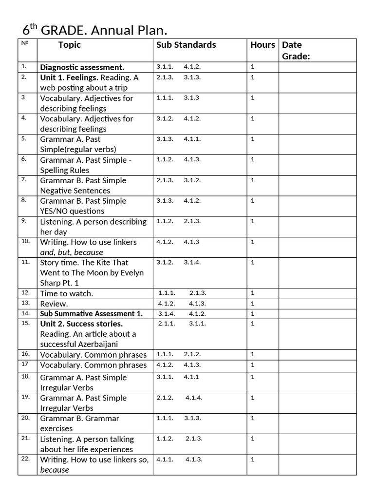 6 TH Grade Plan - Kazimova Fidan | PDF | Pronoun | Semantic Units