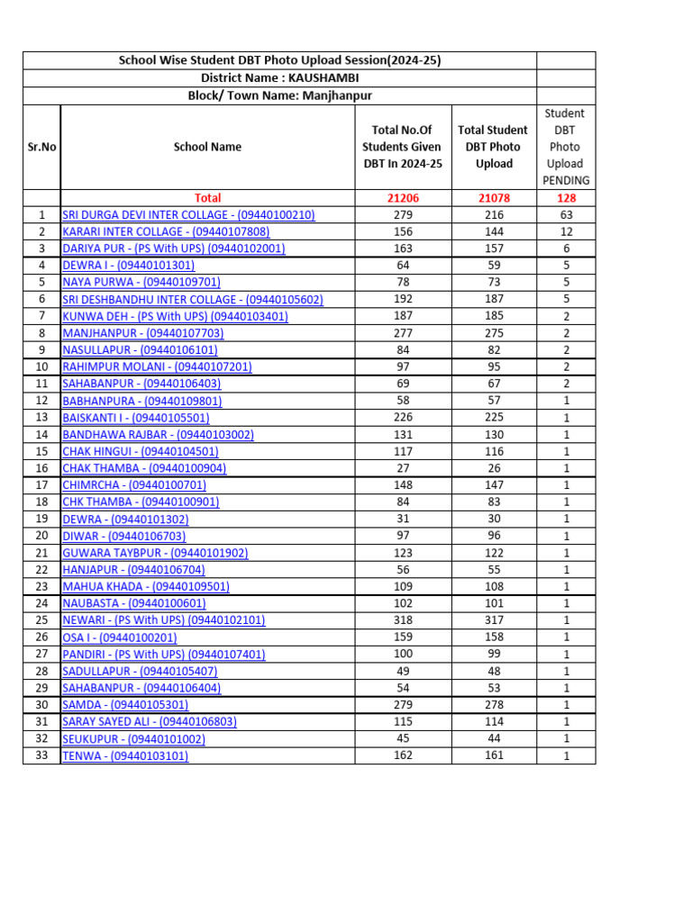 School Wise Student DBT Photo Upload Session (2024-25) 01-01-2025 | PDF