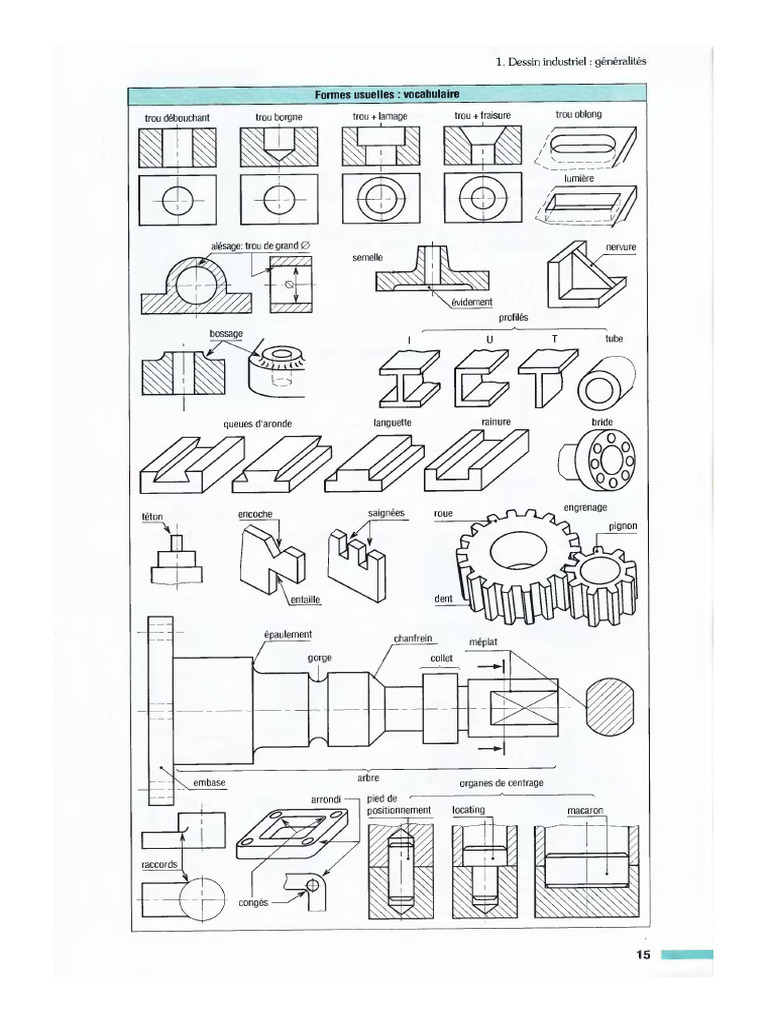 Formes Usuelles | PDF
