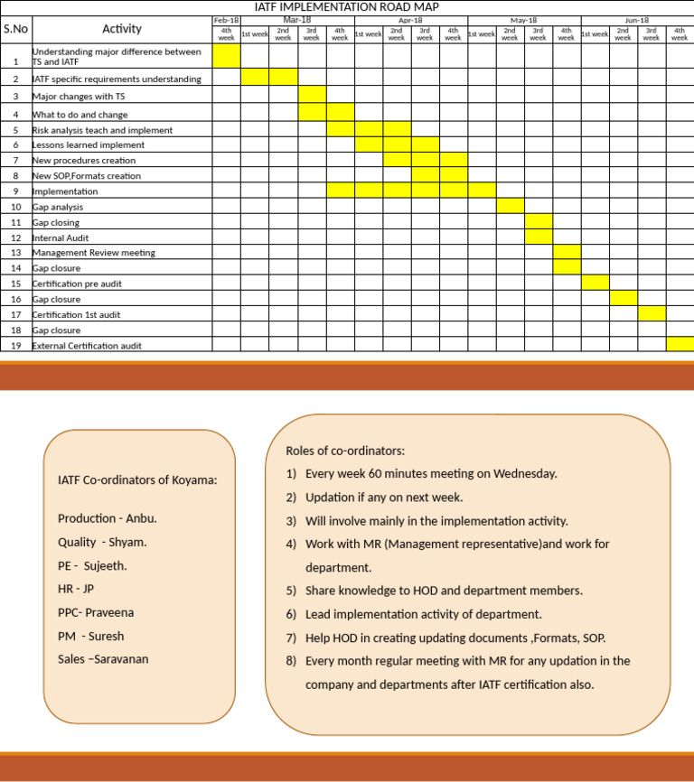 374485643-IATF-Implementation-Plan-and-Co-Ordinator-Roles | PDF