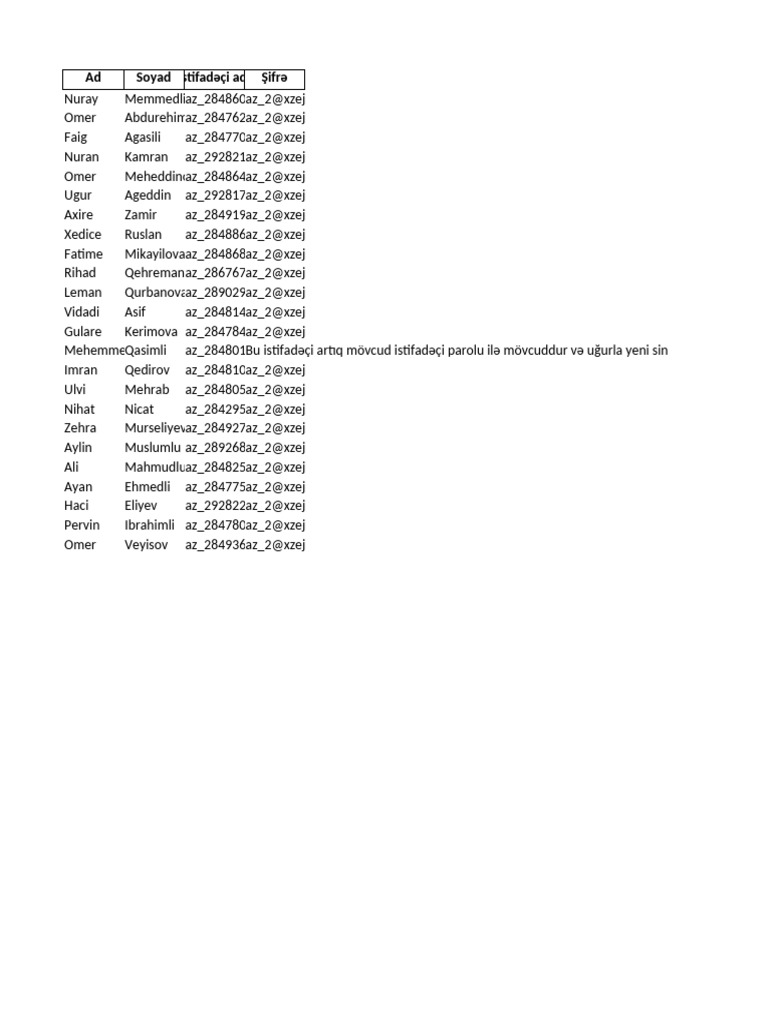 Students Credentials | PDF