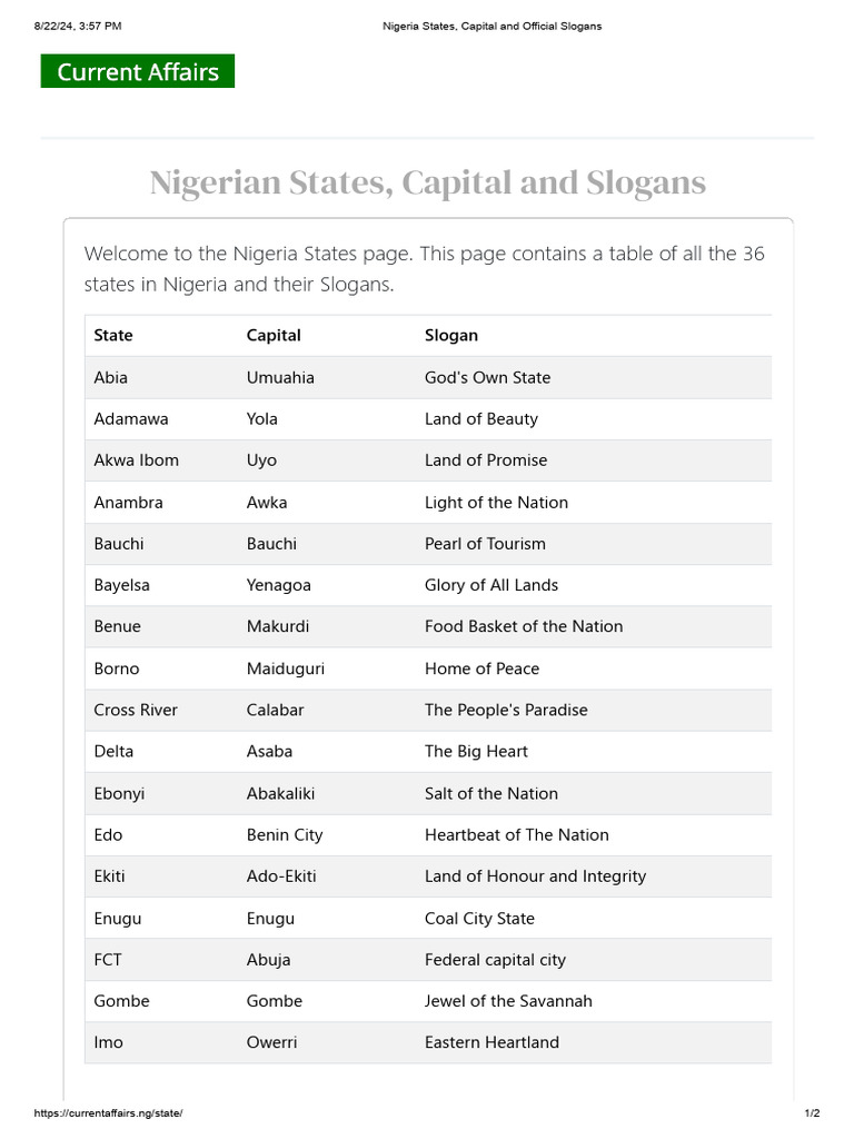 Nigerian States, Capitals, and Slogans | PDF | Nigeria
