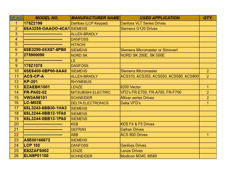 Operator Panel List - CM CABLES (2) | PDF