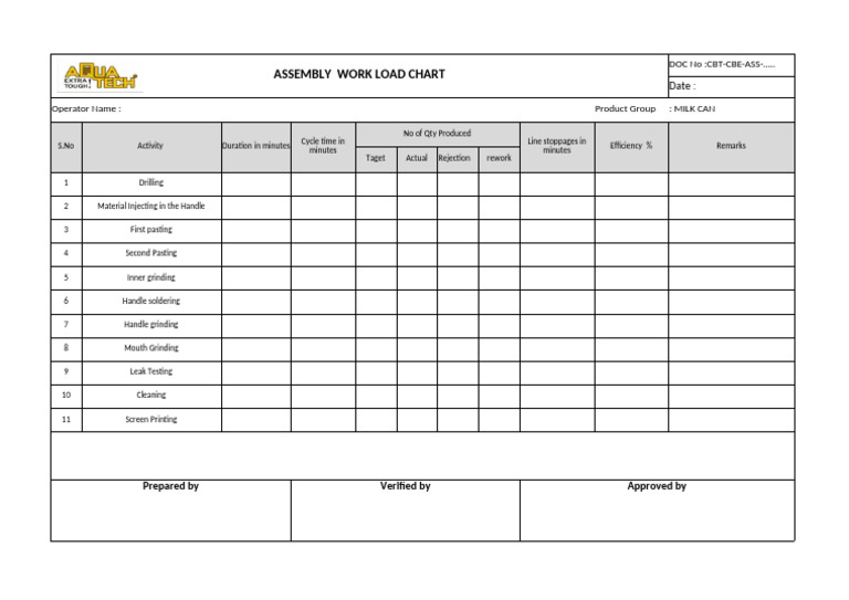 Operator Work Load Chart | PDF