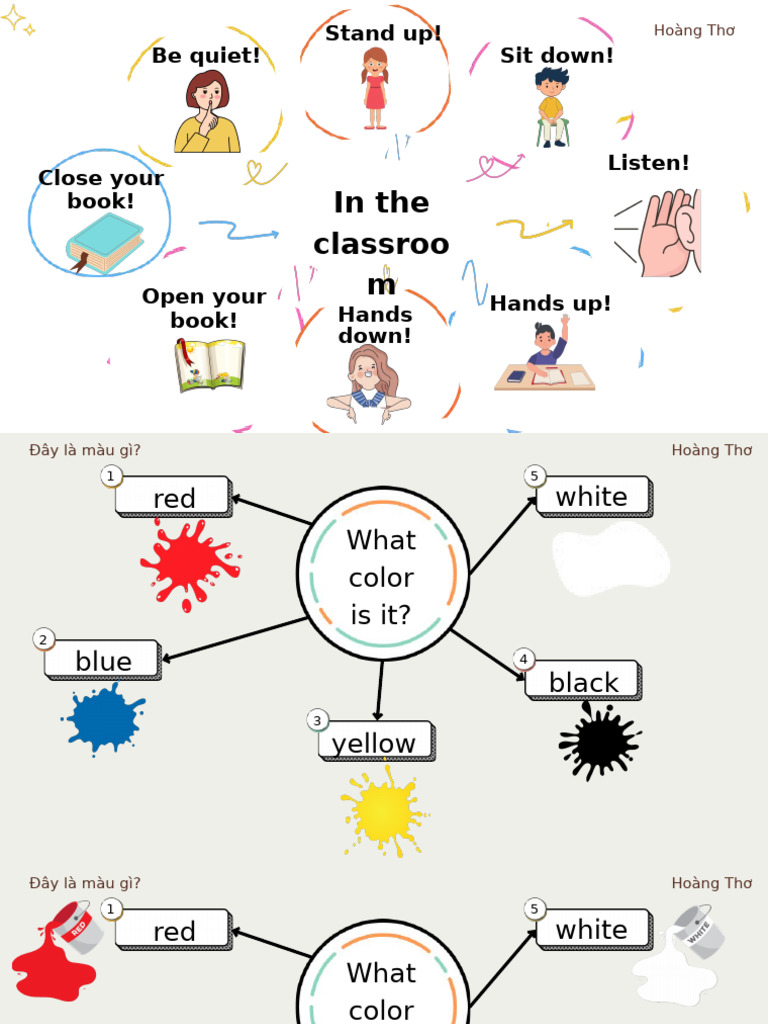 Demo Mindmap Ilss3 | PDF Demo Mindmap Ilss3 | PDF