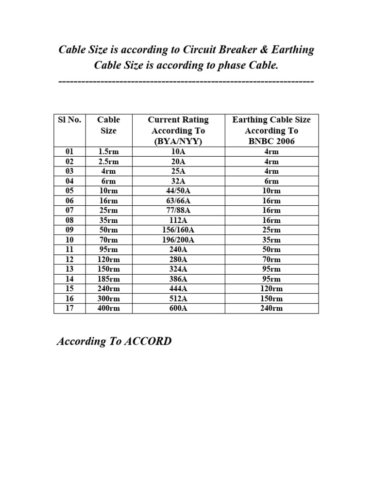 BNBC Cable Amp. List | PDF