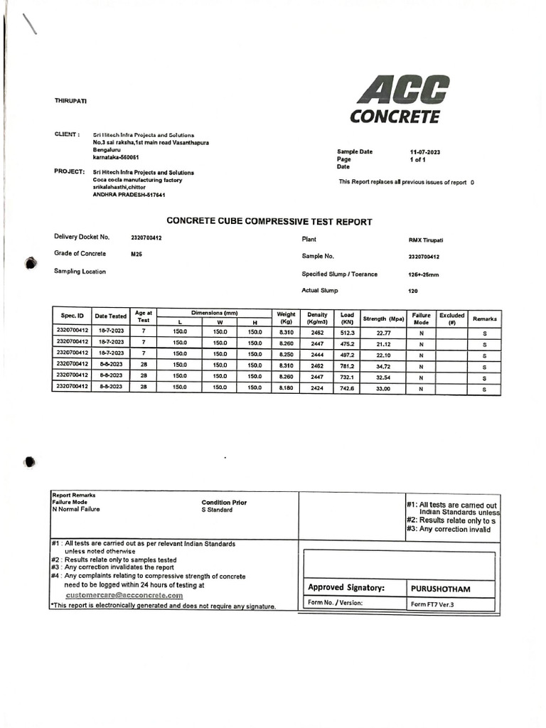 Acc Concrete | PDF