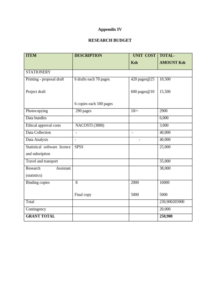 Appendix IV Budget | PDF