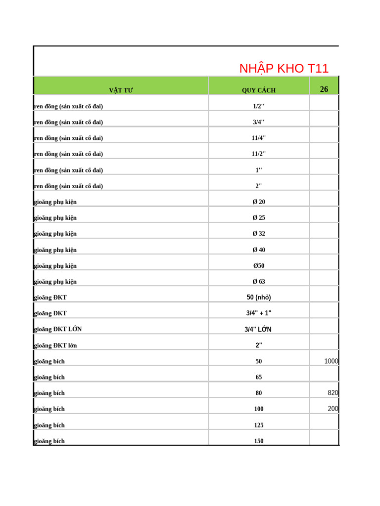 Bản sao TỒN KHO t11- 2024 | PDF