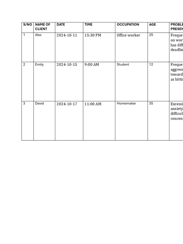 Behavior Modification Assignment | PDF
