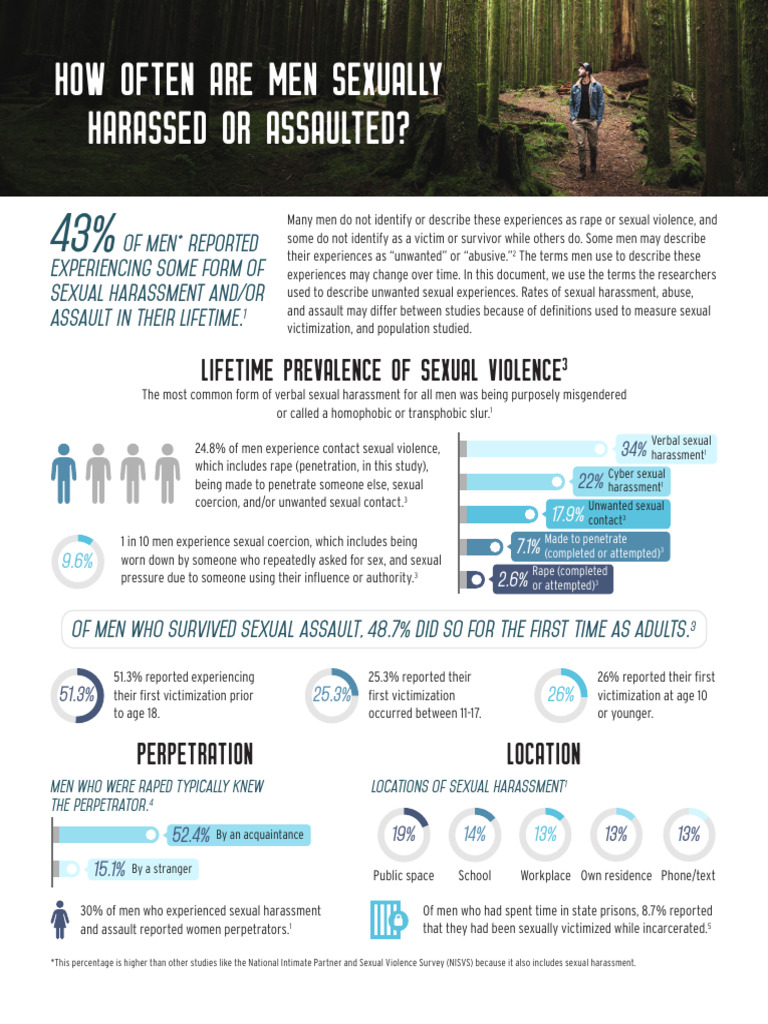 Sexual Harassment and Assault of Men Infographic How Final508 | PDF ...