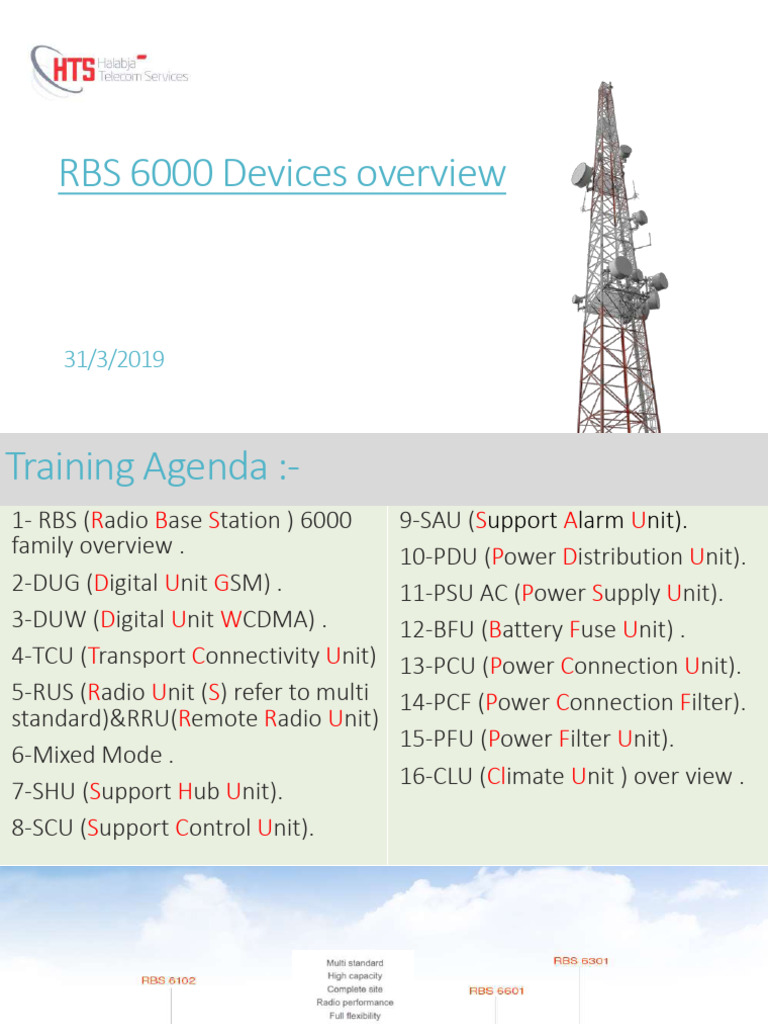 Toaz - Info Rbs 6000 Devices Overview Training Courcepdf PR | PDF ...