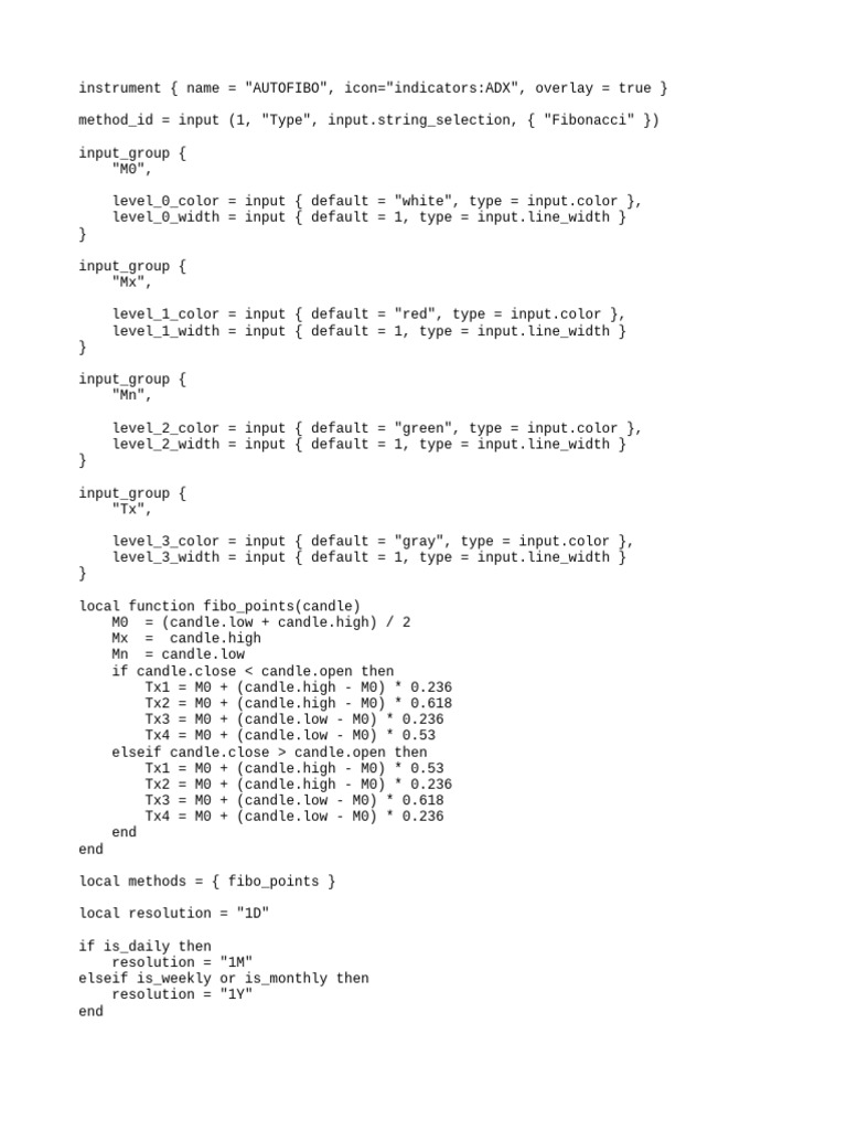 Fibonacci Indicator Script for Trading | PDF