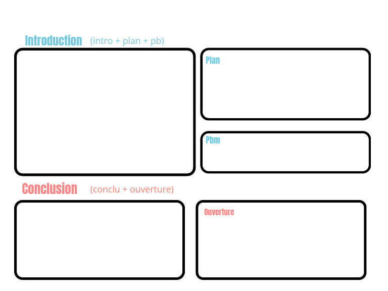 Fiche Analyse Linéaire | PDF