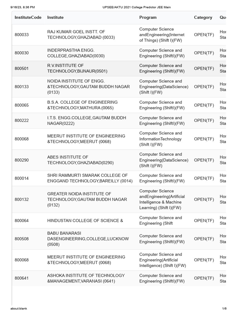 UPSEE/AKTU 2021 College Predictor | PDF | Computing | Engineering