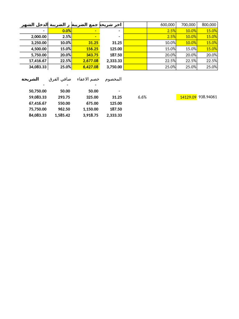 Salary Calculation | PDF