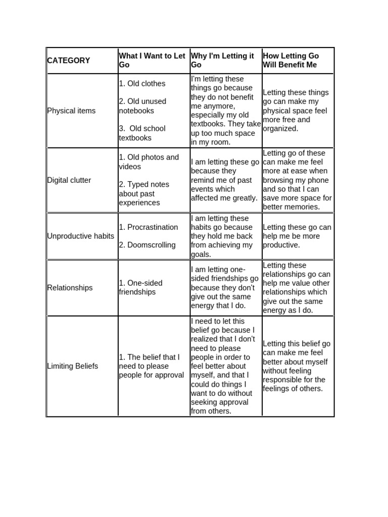 Purp Comm Decluttering Activity | PDF | Psychology | Social Psychology