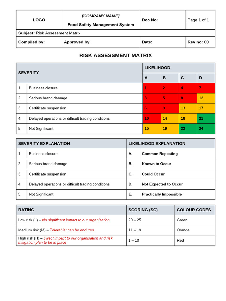 ISO 22000 Context of The Organisation Risk Assessment | PDF