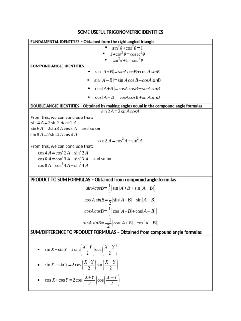 Summary of Trig. Identities | PDF | Trigonometry | Trigonometric Functions