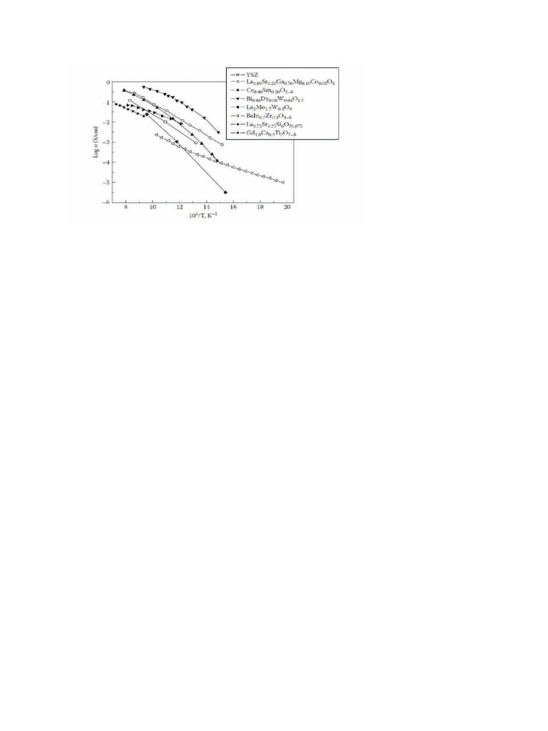 Electrolyte Conductivity | PDF | Solid Oxide Fuel Cell | Electrical ...