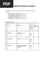 Four Types of Sentences According To Purpose | PDF | Sentence (Linguistics) | Question