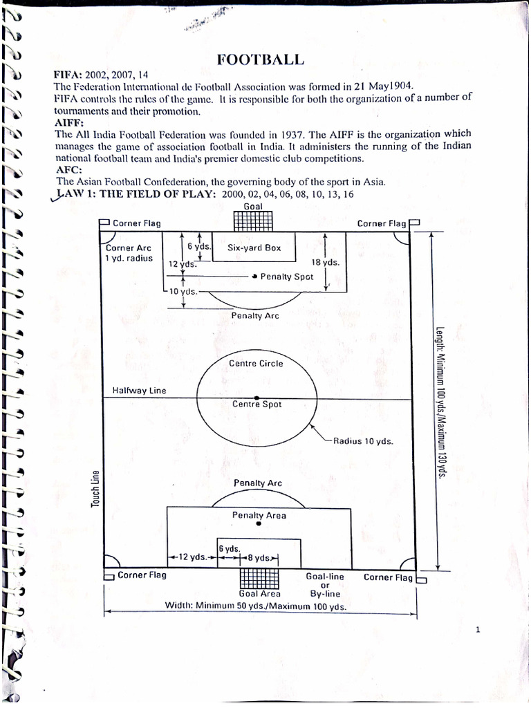 Football Notes | PDF