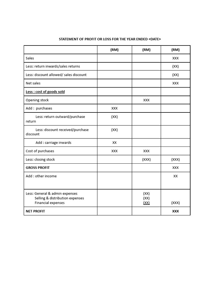 Sopl format | PDF | Expense | Money