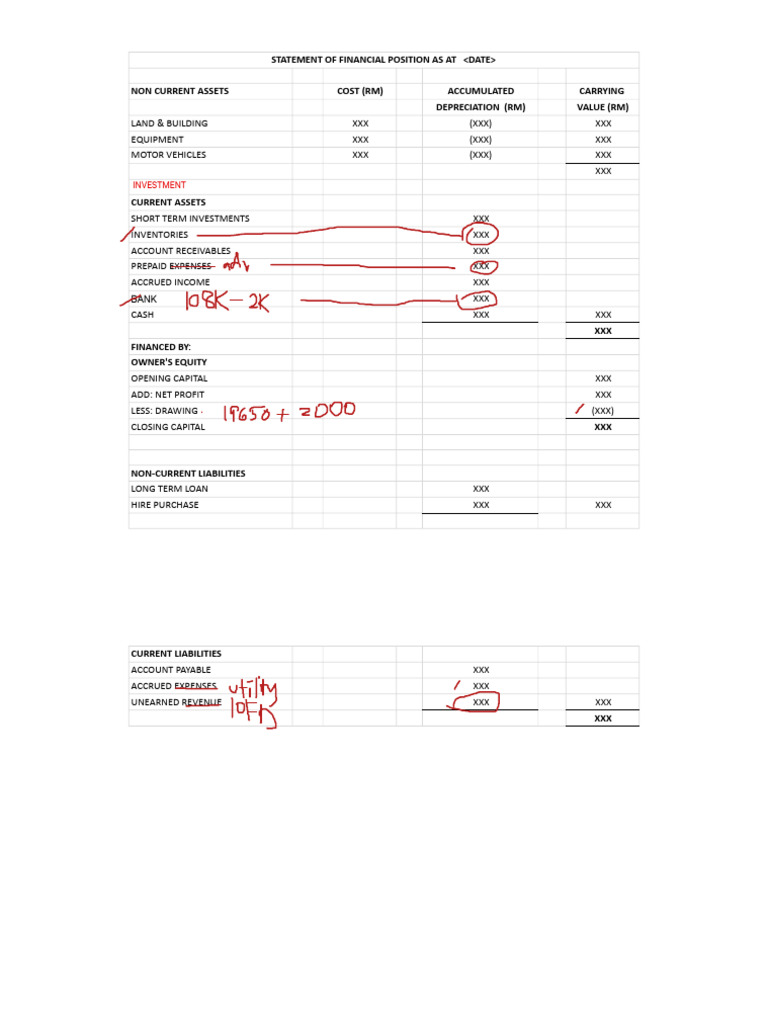 Statement of Financial Position Summary | PDF