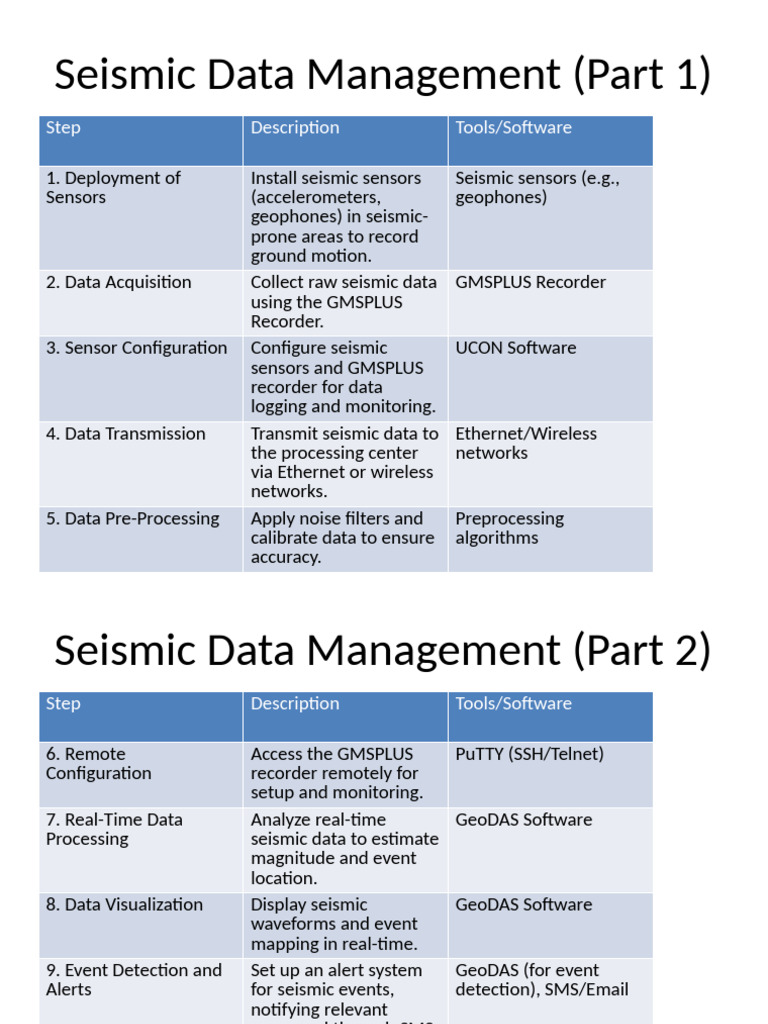 Seismic Data Management Presentation | PDF