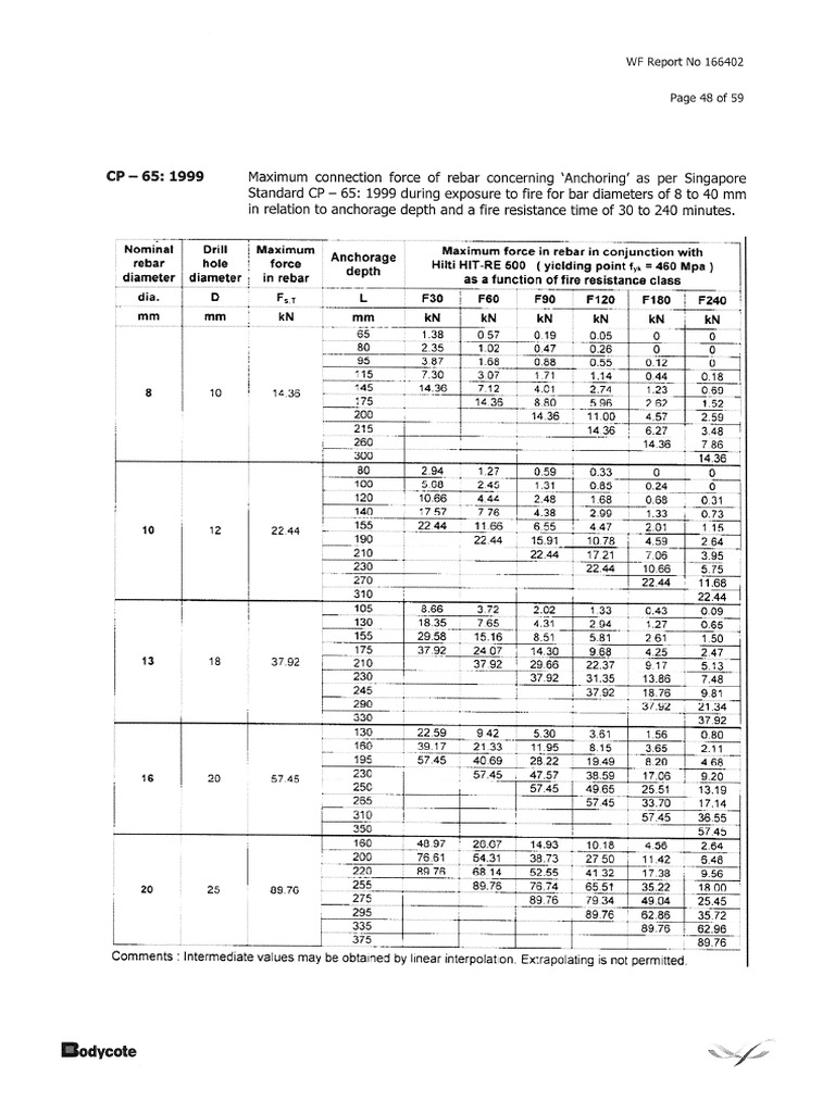 Hilti RE500 - Manual - (SG) | PDF