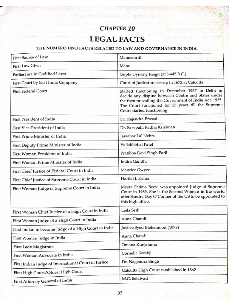 Legal Facts | PDF | Judge | Supreme Court Of India