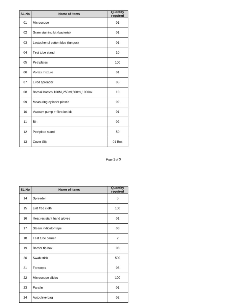 list of microbiology accessories | PDF