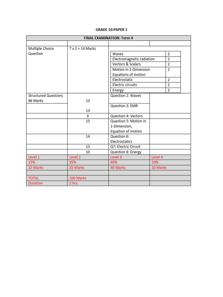 Assessment Framework For Final | PDF | Electromagnetic Radiation ...