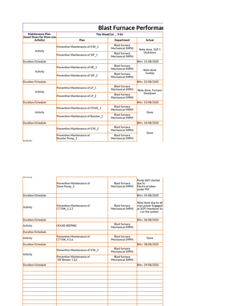 JOB PLAN | PDF | Hydraulics | Mechanical Engineering