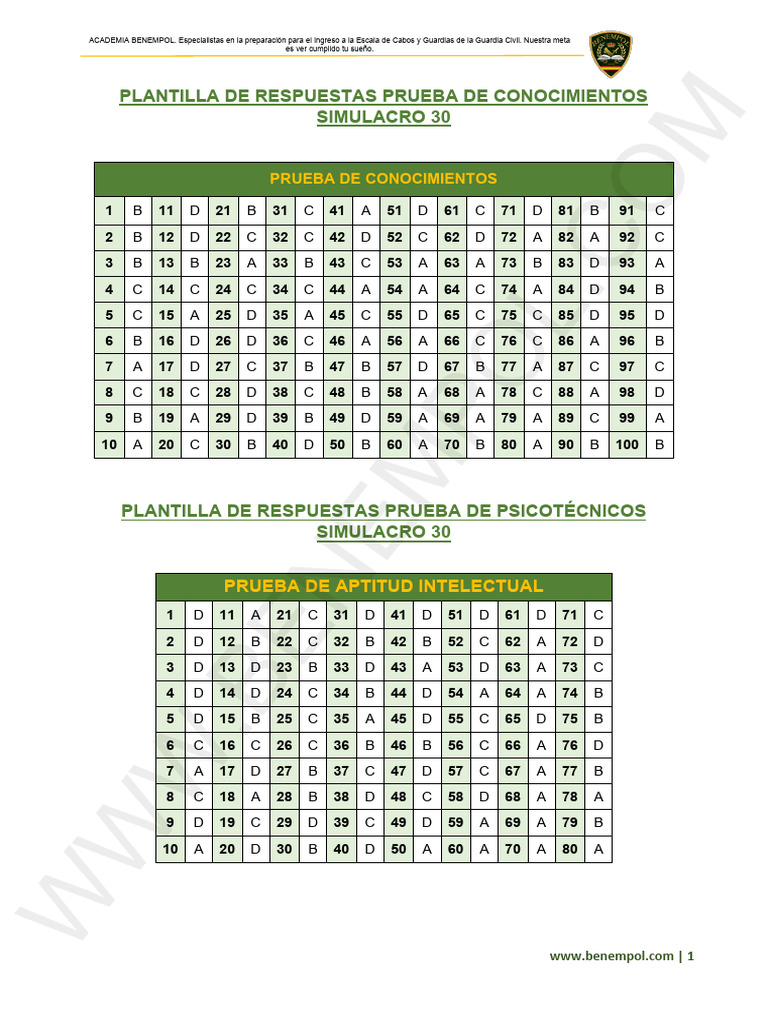 Simulacro 30 GC - Plantilla de Respuestas (2024) | PDF