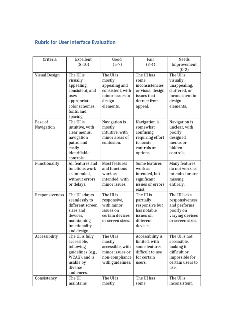 Rubric For User Interface | PDF | User Interface | Menu (Computing)