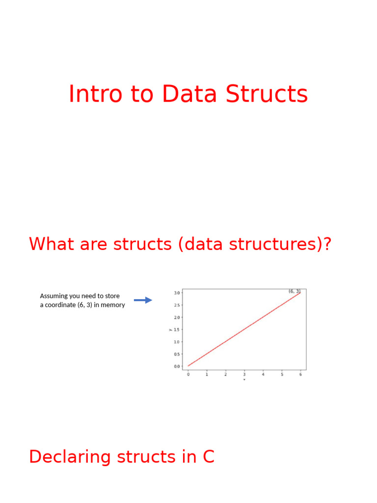 1.1 Intro To Data Structs | PDF