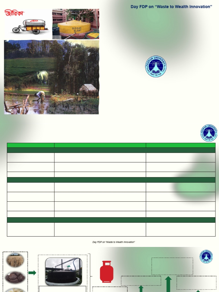 Presentation On Turning Waste Into Resources NITTTR | PDF | Biofuel ...