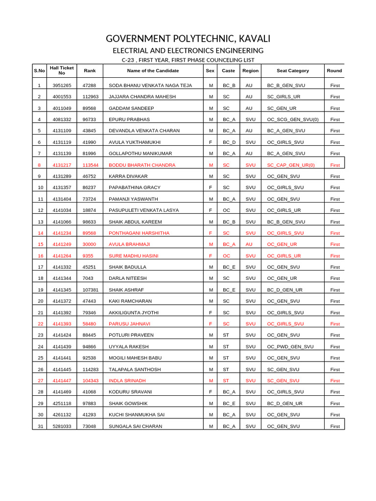 First Year 2024-25 List | PDF