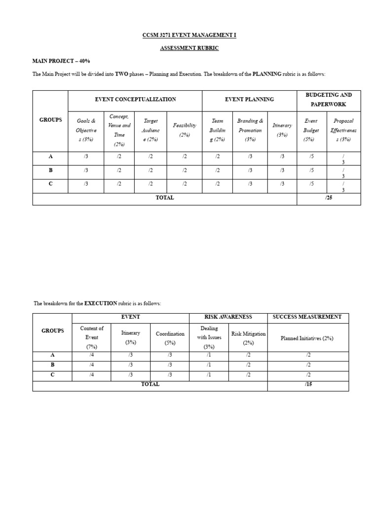 CCSM 3271 EVENT MANAGEMENT I - ASSESSMENT RUBRIC-converted.docx | PDF | Rubric (Academic)