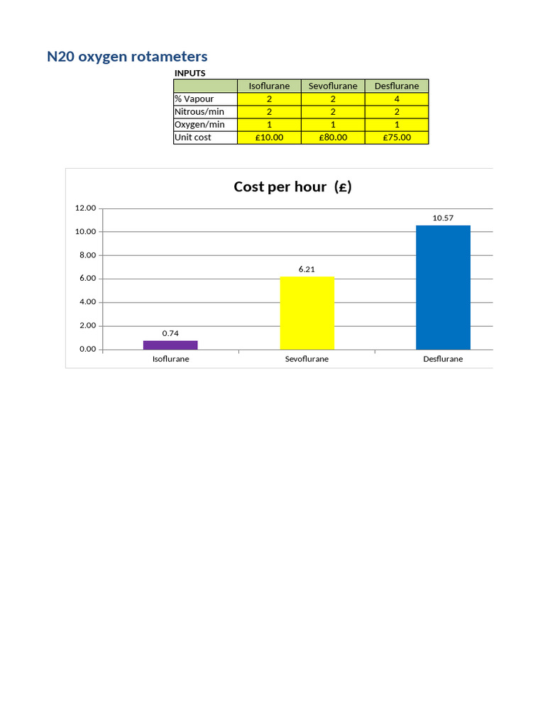 Real - Time - Calculator - v10 - AAGBI | PDF | Chemical Industry | Gases