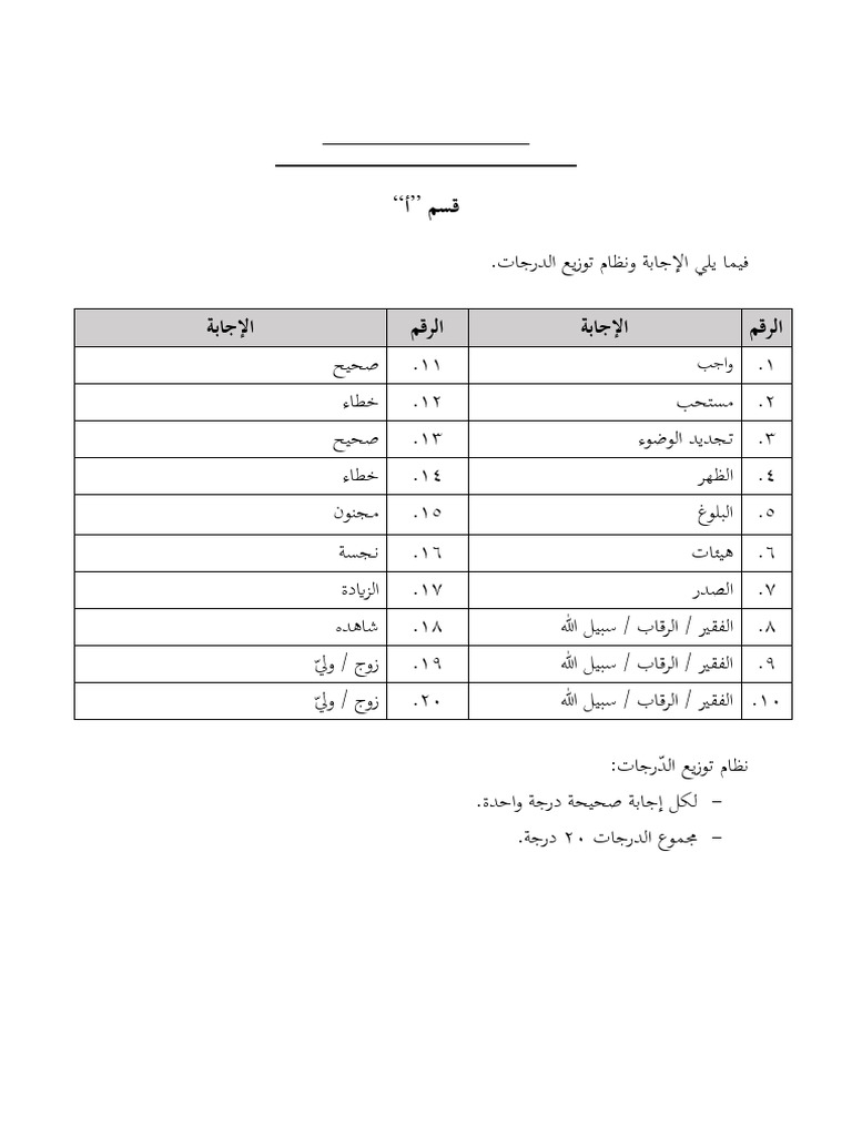 Skema-Al Syariah Melaka-2024 | PDF
