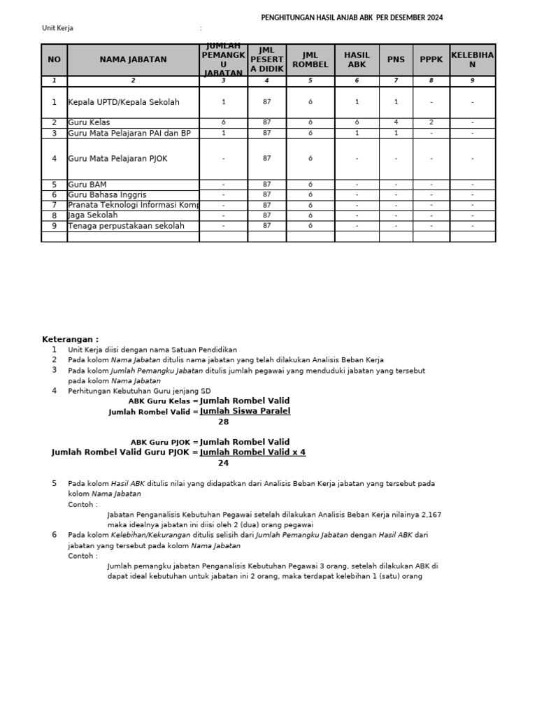 Anjab Abk SD Per Des 2024 Uptd SDN 01 Tungkar Ok | PDF