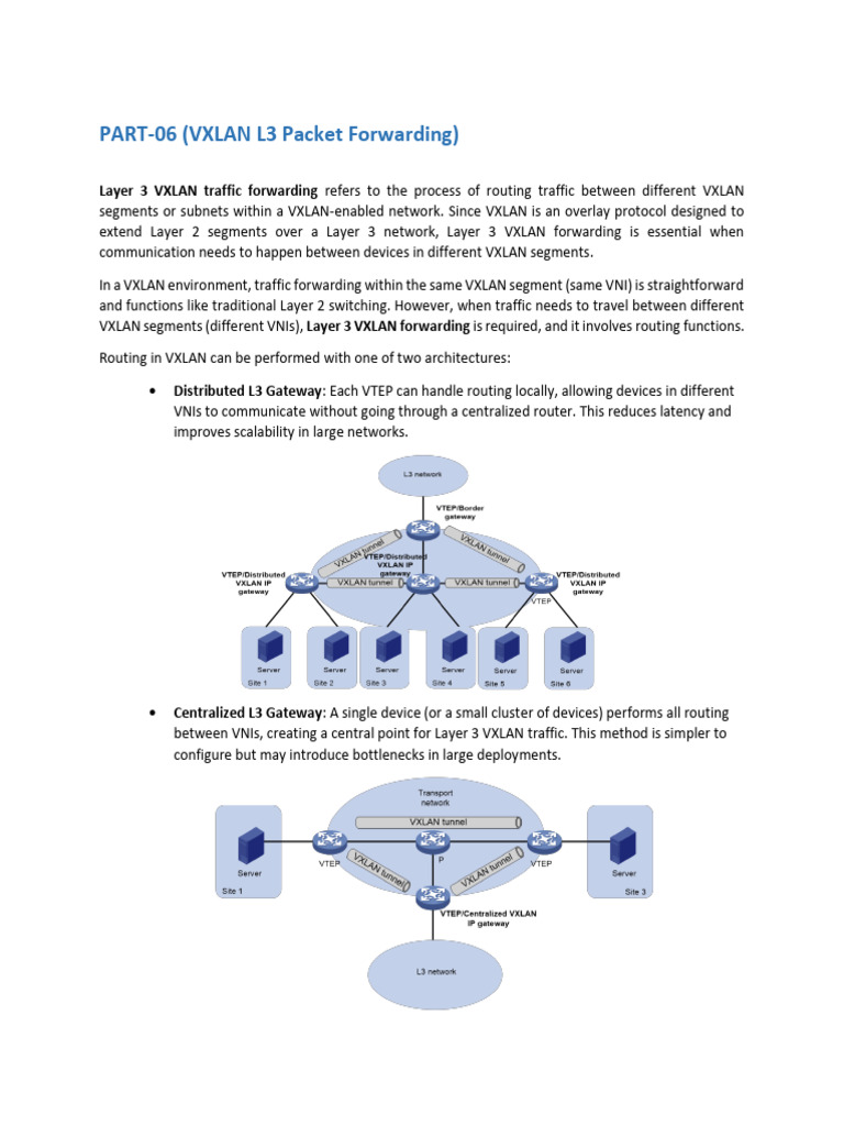 PART-06 (VXLAN L3 Packet Forwading) | PDF | Routing | Internet Protocols
