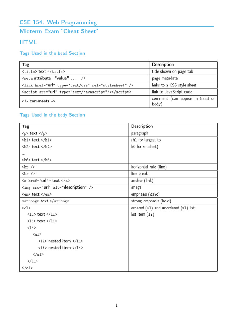 Mid Cheat Sheet Pdf Html Element Document Object Model