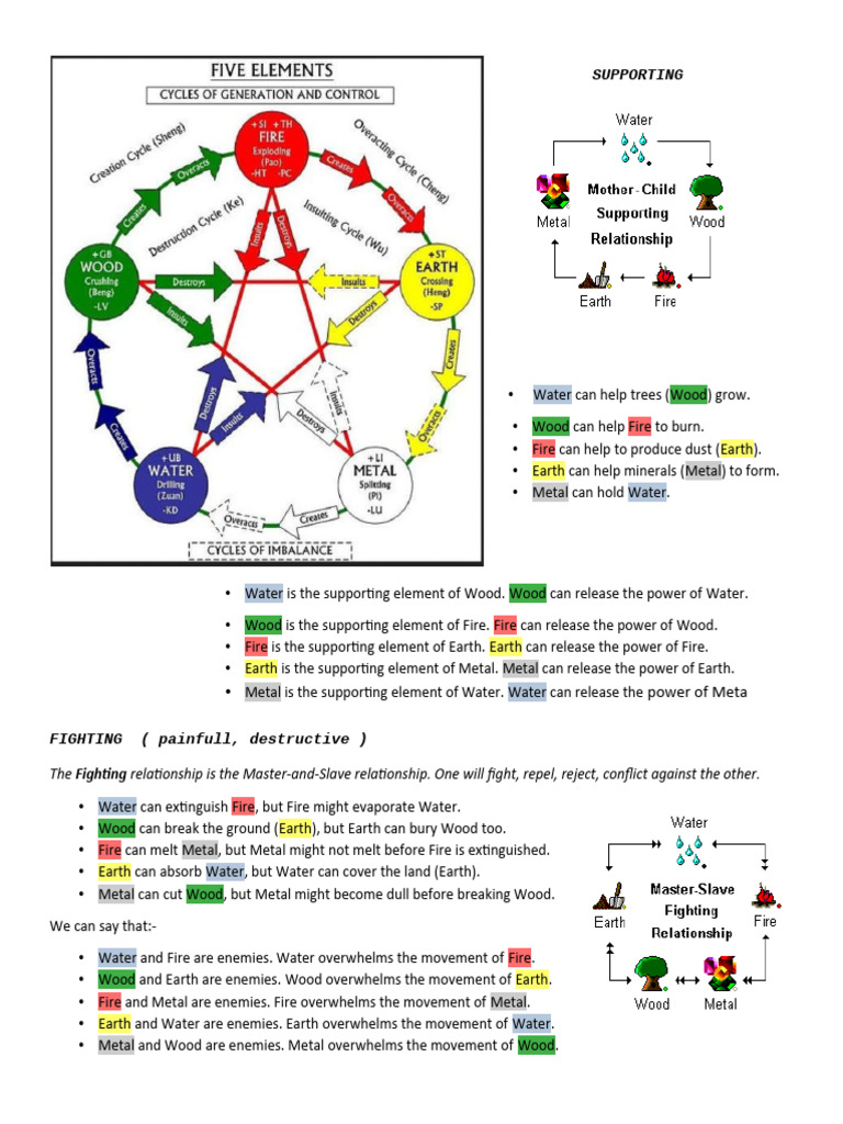 5 Element Balancing | PDF