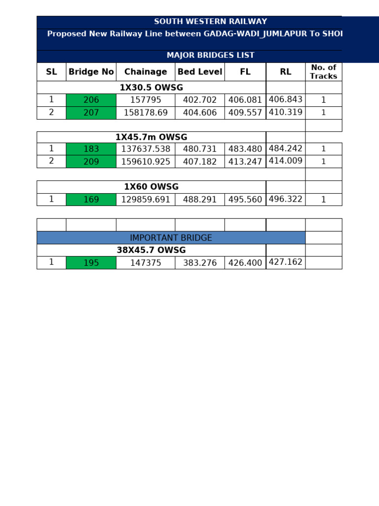 Copy of Mjb Bridge List 75-187f | PDF