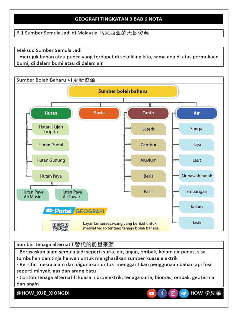 GG T3 Bab 6 Nota | PDF