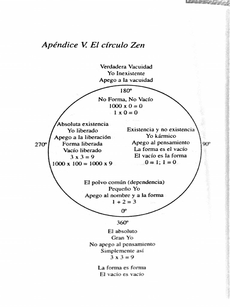 Circulo Del Zen | PDF
