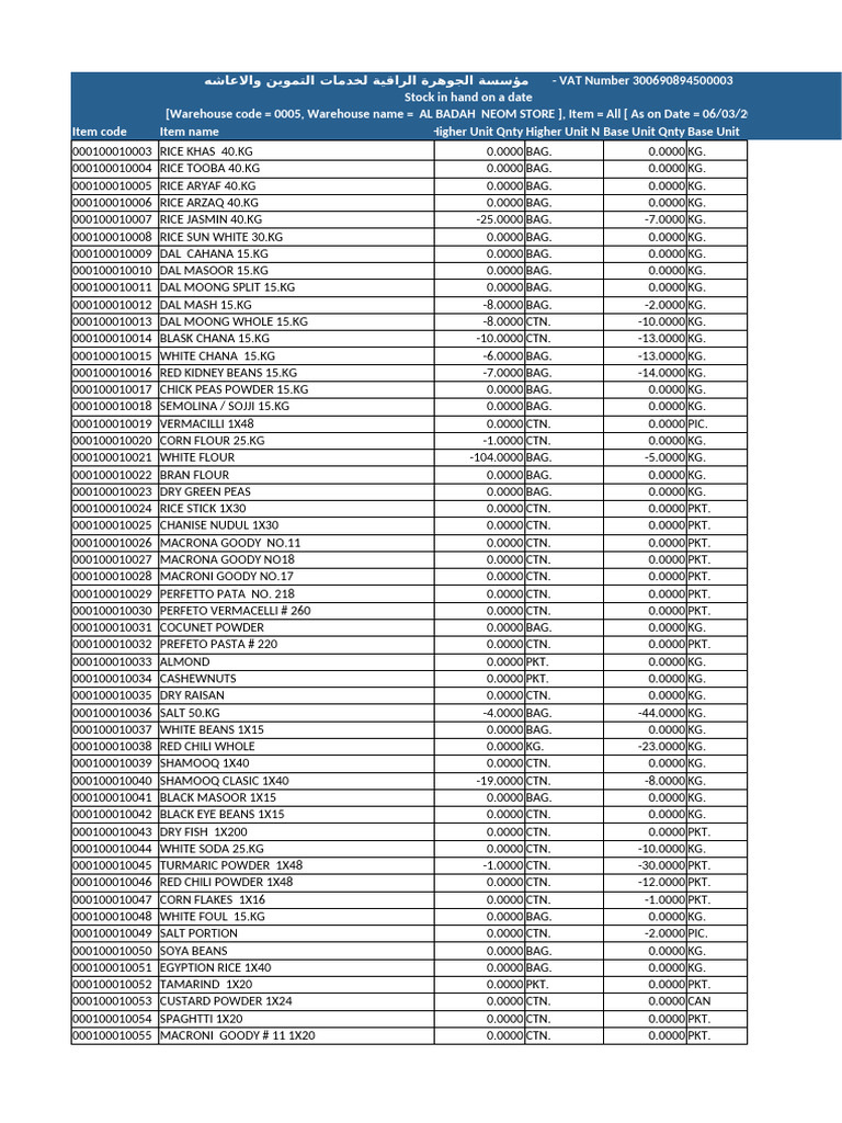 Al Bida 6 March 2024 Stock | PDF